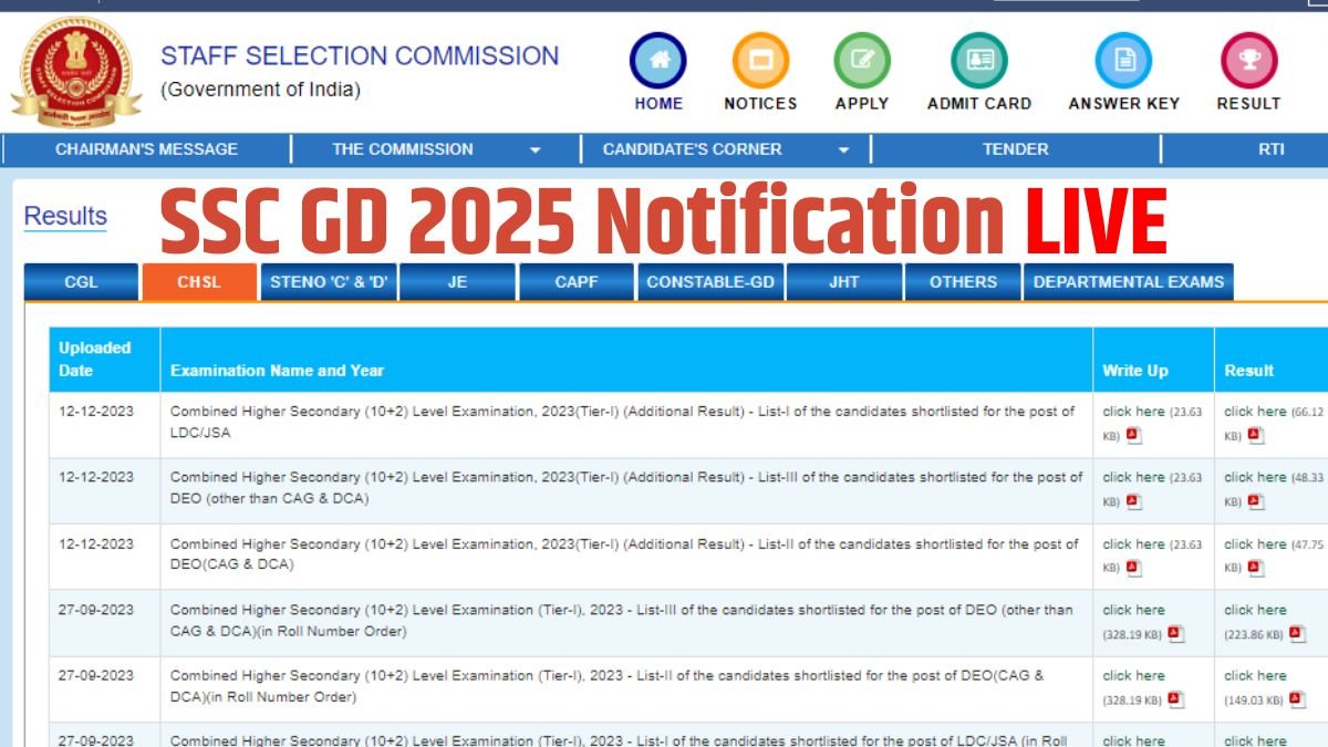 SSC GD Constable Recruitment 2025 Notification Date Kab Aayegi, Sarkari ...