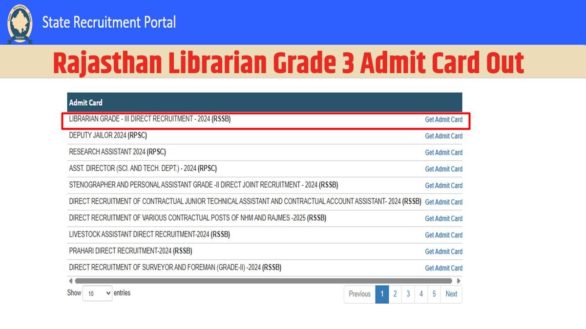 Rajasthan Librarian Grade 3 Admit Card Out: राजस्थान लाइब्रेरी ग्रेड 3 भर्ती परीक्षा का एडमिट ...