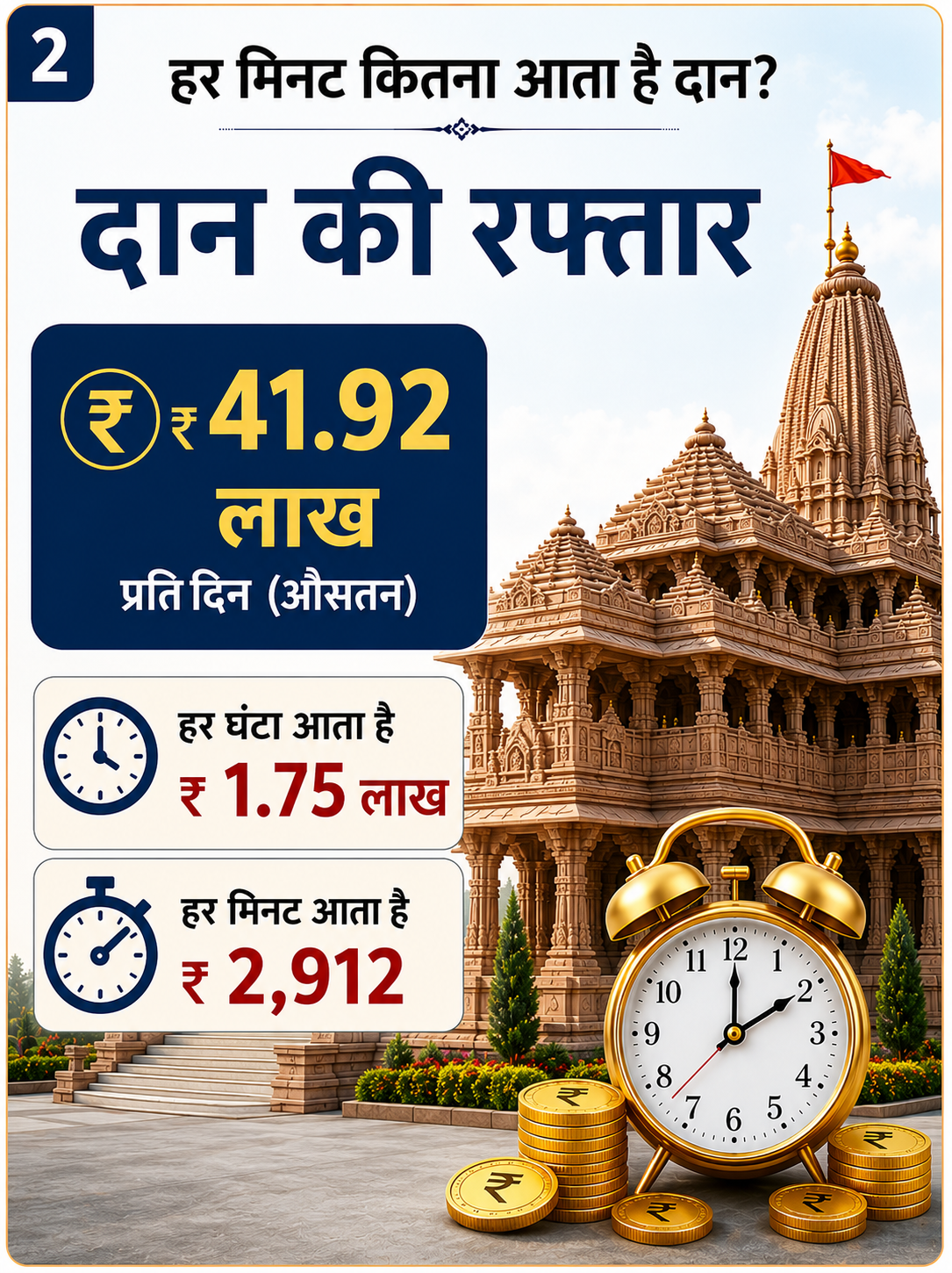EXPLAINED: राम मंदिर दान प्रकरण क्या है? आखिर क्यों गर्मा रहा विवाद ...